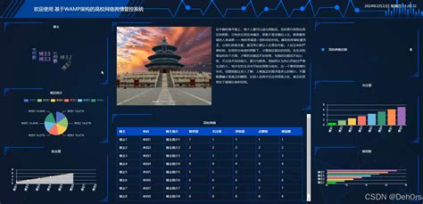 373基于springboot的社区互联网违法和不良信息举报平台 Csdn博客