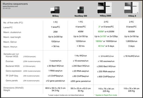 Coregenomics February 2014