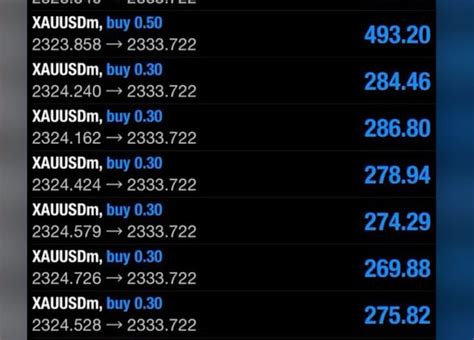 Build Forex Trading Robot Forex Robot Forex Ea Robot Forex Trading Robot By Andrestrade Fiverr