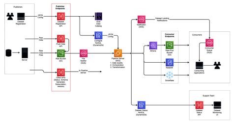idata pipeline 1 data pipeline