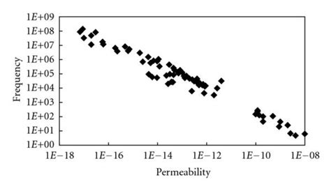 The Transition Frequency Fc ωc 2π In Hz Predicted In The Present Download Scientific Diagram