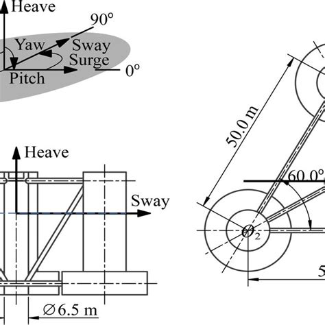 Coordinate System And Dimensions Of The Oc4 Deepcwind Semi Submersible Download Scientific