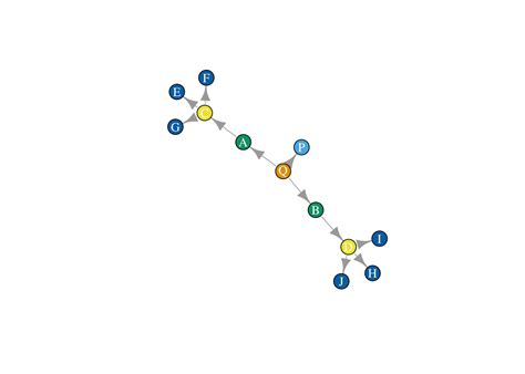 16 positional analysis in networks methods for network analysis
