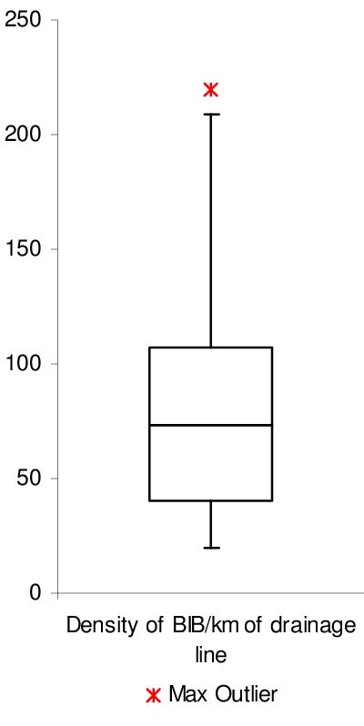Box Whisker Plot Of Black Ironbox Abundance Mature Trees Km Box Download Scientific Diagram