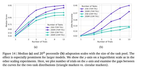 Notes RL Foundational Models