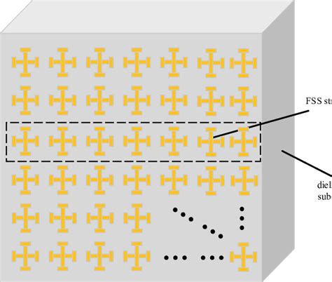Geometry Of The Proposed 101 × 101 Metasurface Lens Download Scientific Diagram