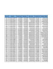 Superstore Excel Workbook 1 Xlsx Row ID Order Course Hero