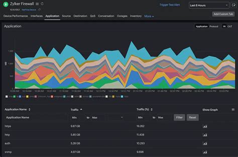 Enhance Firewall Performance Security Posture And Compliance With Unified Network Monitoring