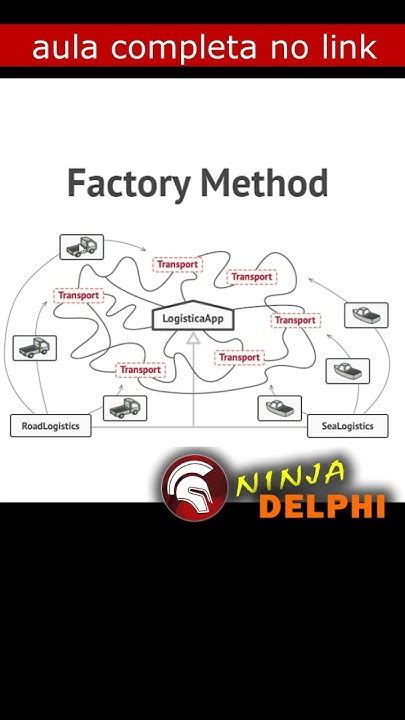 padrão de projeto factory method no delphi delphiiniciantes