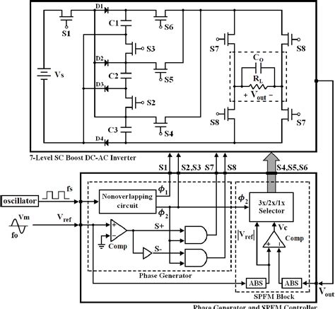 Figure 1 From Closed Loop 7 Level Switched Capacitor Boost Dc Ac