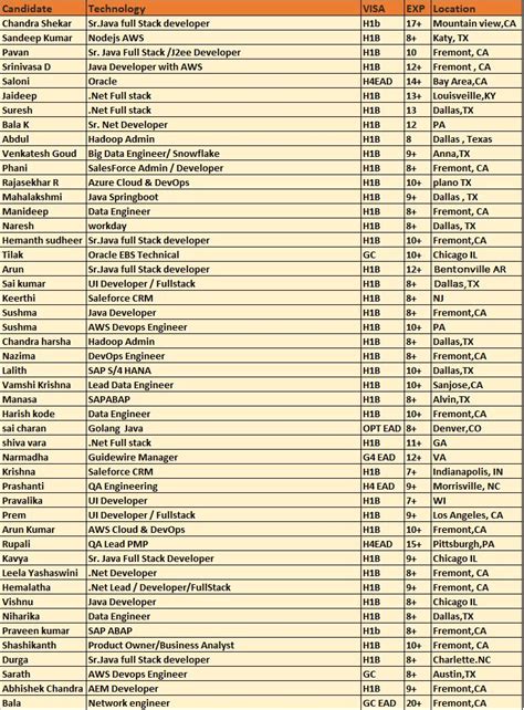 Masookuri Akash On Linkedin Javadeveloper Srjavadeveloper