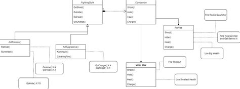 Game Dev Book Review How Two Patterns From Design Patterns Can Be Applied To Game Development