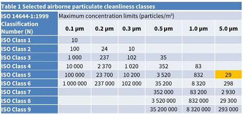 Perubahan Iso 14644 1 2015 Tentang Pengukuran Partikel Ruang Bersih Farmasi Industri