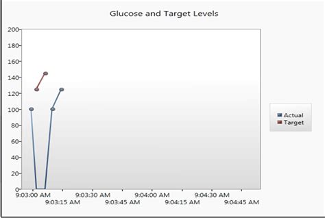 Wpf Plot Two Line Series On One Graph Stack Overflow