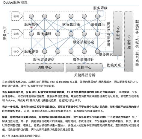 dubbo教程 linux中dubbo 3 2构建和测试 csdn博客