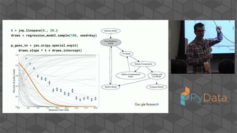 Colin Carroll Jax For Bayes Pydata Nyc 2022 Youtube