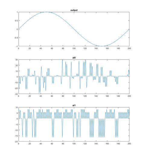 Analog Discovery And Matlab Test And Measurement Digilent Forum