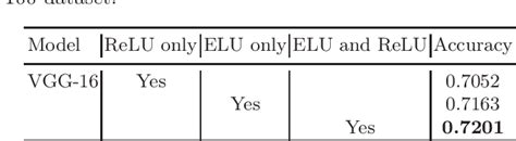 table 3 from prostate segmentation using 2d bridged u net semantic
