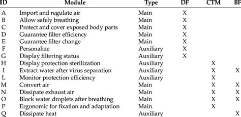 modules retrieved by the use of the three heuristic methods download