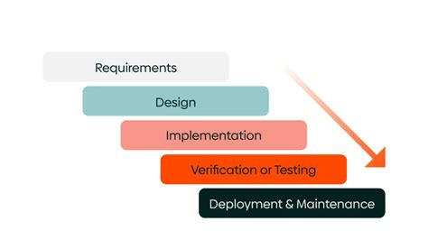 Waterfall Testing In 2024 Qniverse