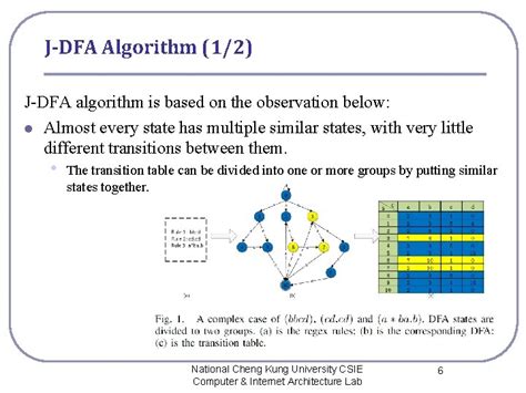 A Fast Regular Expression Matching Engine For Nids