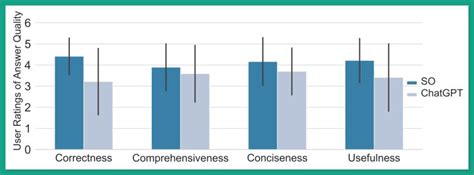 Debojyoti Chatterjee On Linkedin Ai Codereview Softwareengineering Devops Pullrequests