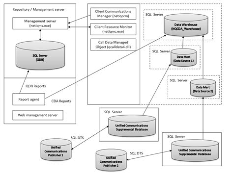 Module Architecture Netiq Appmanager For Call Data Analysis Management Guide
