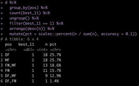 Tidymodels Workflow Sets Tutorial Patrick Ward Phd