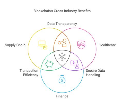 Cryptocurrencies And Blockchain Essential Concepts For Reading Comprehension Wordpandit