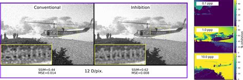 Photon Inhibition For Energy Efficient Single Photon Imaging Wision