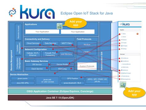 building iot mashups for industry 4 0 with eclipse kura and kura wires