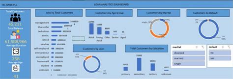 Daniel Babalola On Linkedin Internshipjourney Dataanalytics Datavisualization Microsoftexcel