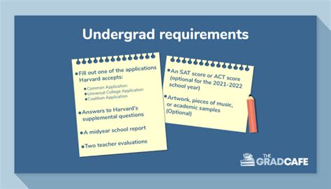 Harvard Admission Requirements Sat
