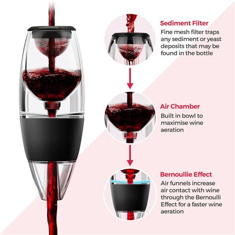 Wine Aerator And Decanter Best For Wine And Port Silk Route Spice Company