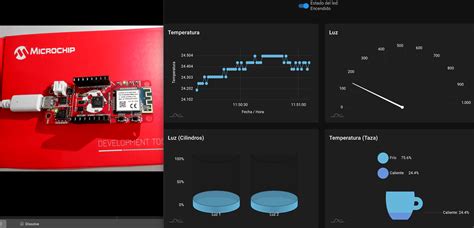 curso online plataformas web iot dignal