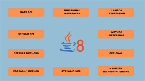 understanding the maven directory structure a simple guide by pv prasanth medium