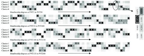 The Final Clustering Result Download Scientific Diagram