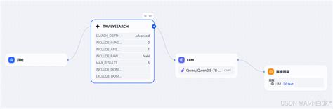 dify 实操保姆级教程：零代码打造 ai 搜索引擎（附教程） dify ai怎么用 csdn博客