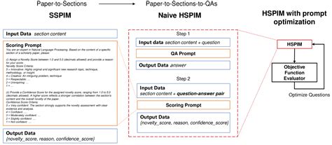 A Hierarchical Framework For Measuring Scientific Paper Innovation Via