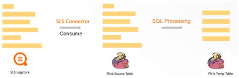 Writing Flink Sql For Weakly Structured Logs Leveraging Sls Spl