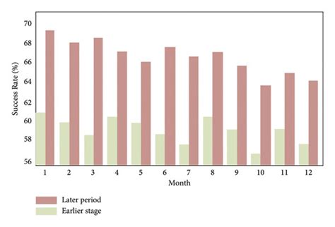 Recommended Performance Comparisons In Real Data Download Scientific Diagram