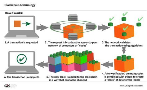Vehicle Routing Problem Menemukan Solusi Efisien Untuk Menekan Biaya