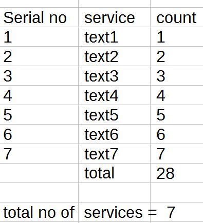 How To Add Extra Rows To Alv Output SAP Community