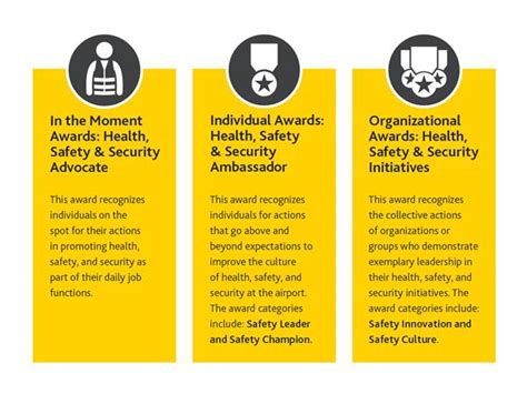 Toronto Pearson Airport Eye On Safety Awards Pearson Airport