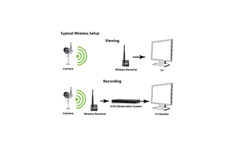 How Does A Wireless Wifi Camera Work At Jason Rocha Blog
