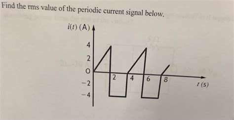 Solved Find The Rms Value Of The Periodic Current Signal