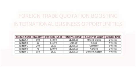 Foreign Trade Quotation Boosting International Business Opportunities
