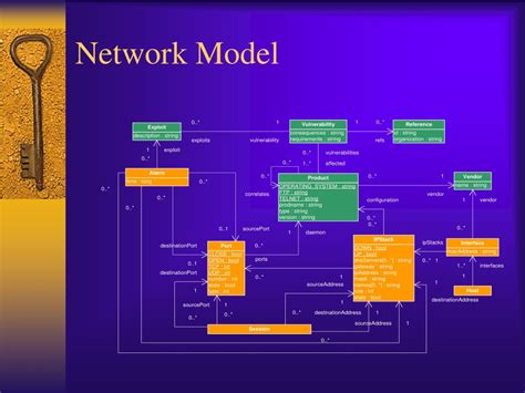 Ppt Context Based Intrusion Detection Using Snort Nessus And Bugtraq Databases Powerpoint