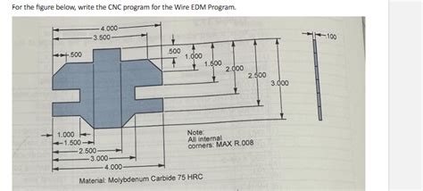 Solved Fe Figure Below Write The CNC Program For The Wire Chegg
