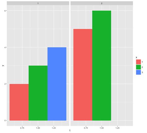 R Geombar Width In Ggplot2 Stack Overflow